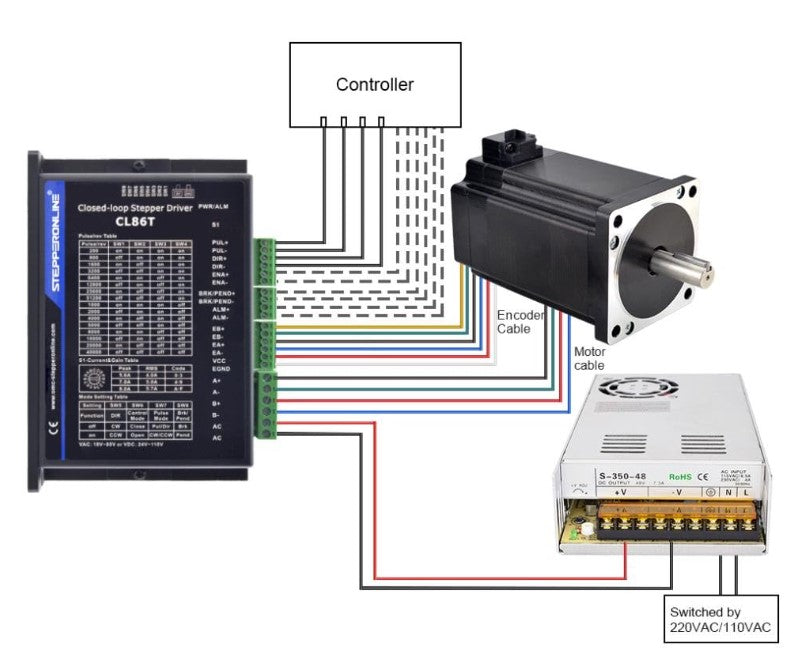 Closed Loop NEMA 34 Stepper Motor (1274 oz-in 14mm single shaft) and M – BuildYourCNC