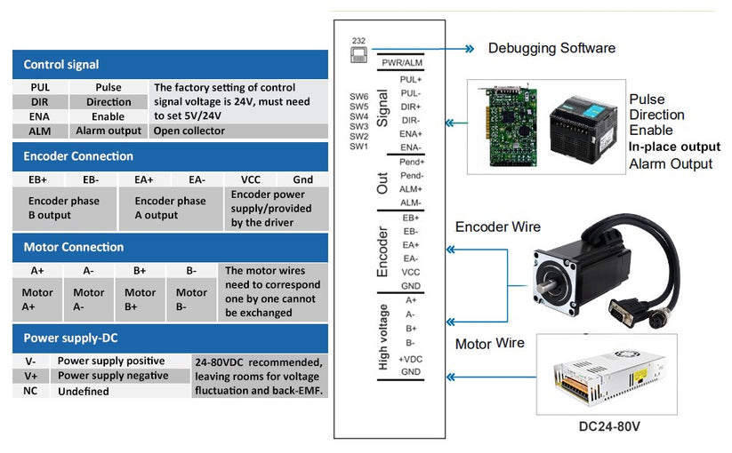 Closed Loop NEMA 23 Stepper Motor (425 oz-in 8mm single shaft) and Mat ...