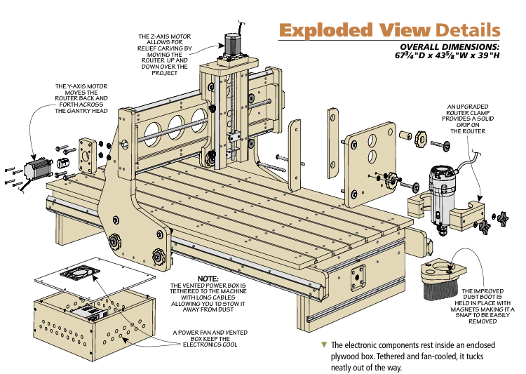 Woodsmith CNC Kit – BuildYourCNC